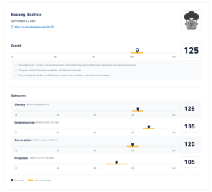 How to read the score report for the Duolingo English Test｜Eigo-Ringo